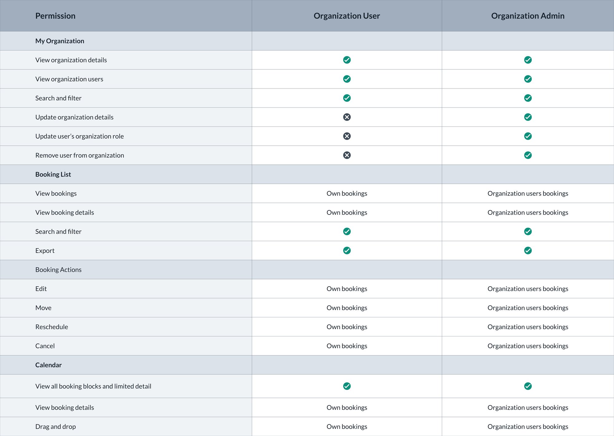 Voyage Control Delivery Support